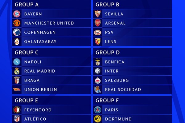 Kết quả bốc thăm cúp C1 châu Âu - UEFA Champions League 2023/2024