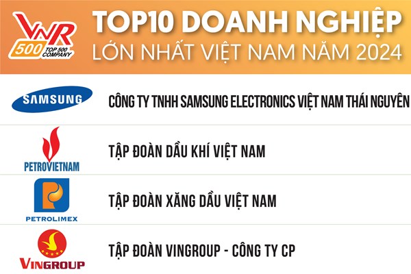 Công bố Top 500 Doanh nghiệp lớn nhất Việt Nam năm 2024